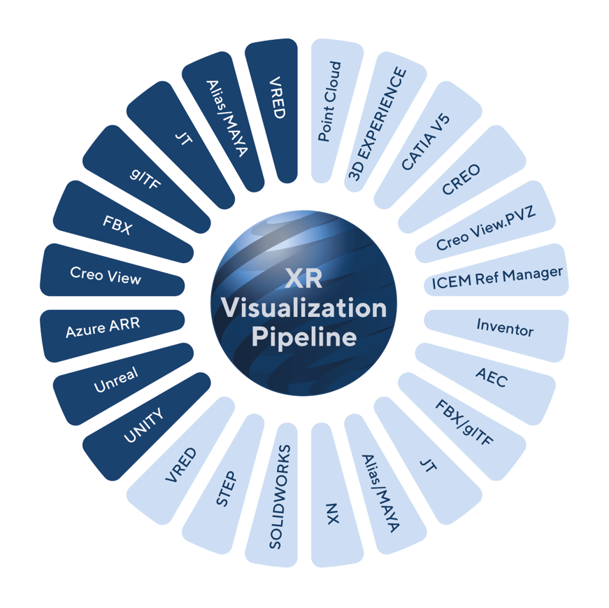 Optimize CAD Data for Augmented, Virtual & Mixed Reality Optimize CAD Data for Augmented, Virtual & Mixed Reality